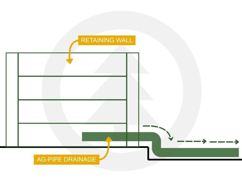How to build a composite sleeper retaining wall part4 - Narangba Timbers
